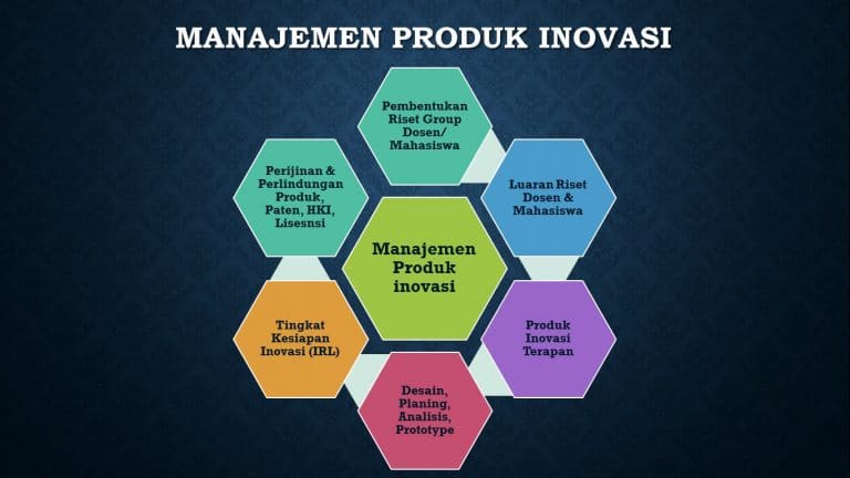 Manajemen Produk inovasi | Politeknik Indonusa Surakarta